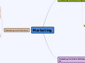 Marketing - Concept Map